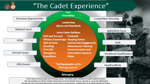 Combined Cadet Force – South East RFCA